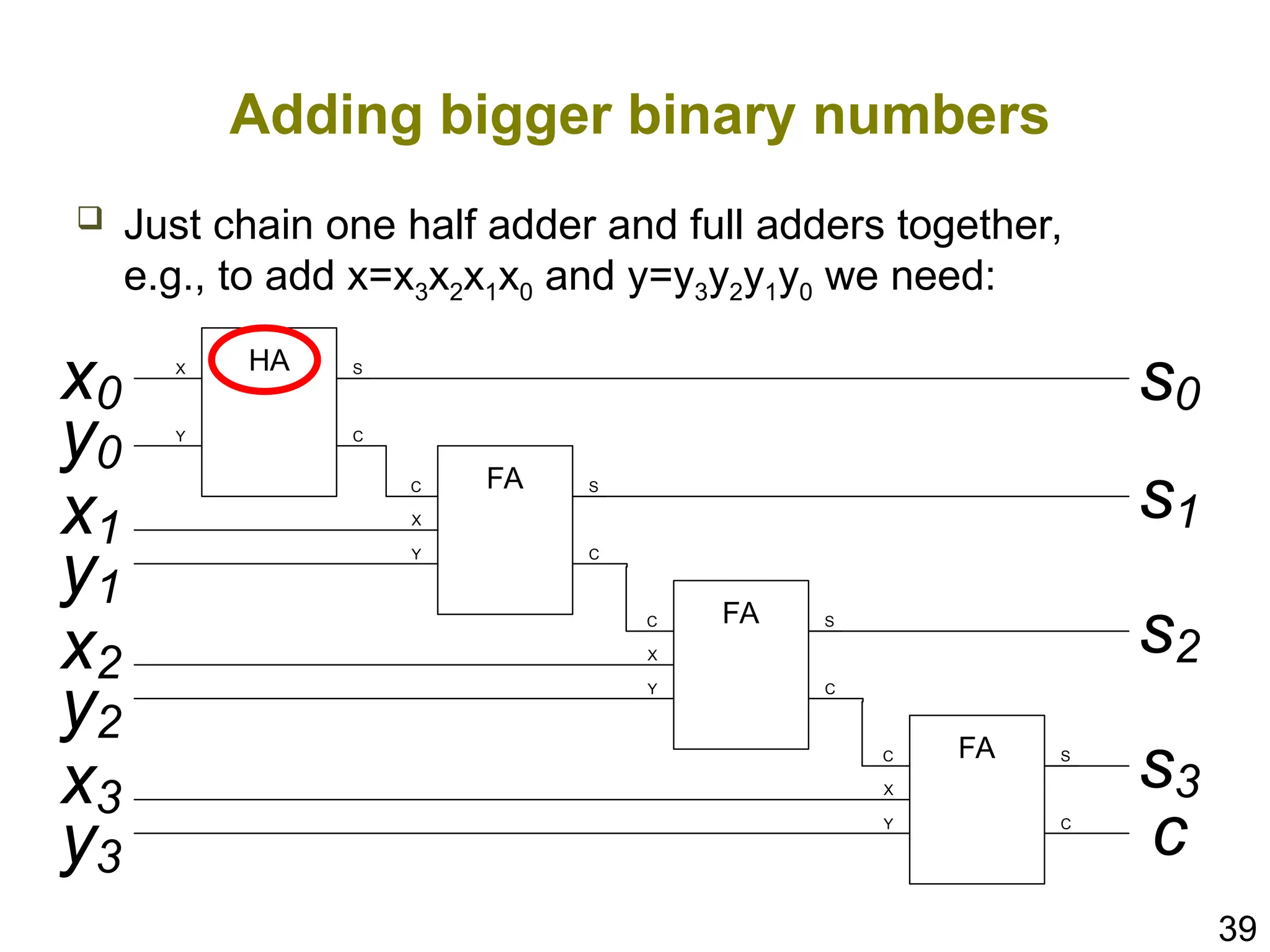 Logic Gates And Combinational Logic Circuitsppt 0086