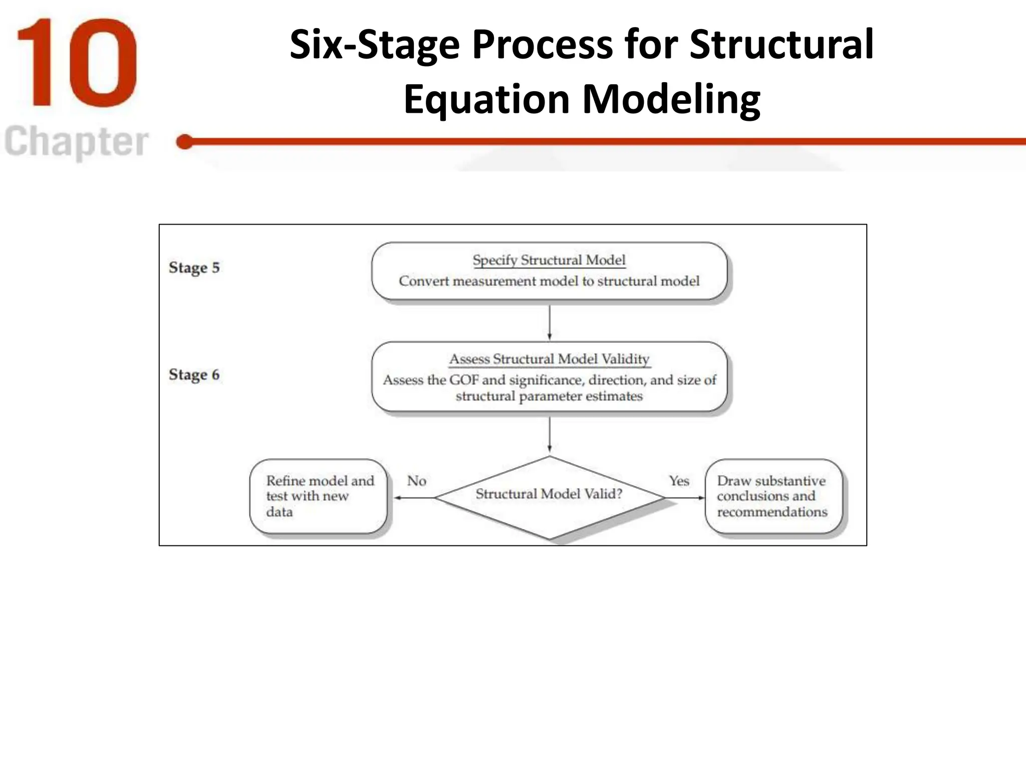 Ch 10. SEM Structural Equation Modelling | PDF | Physics | Science