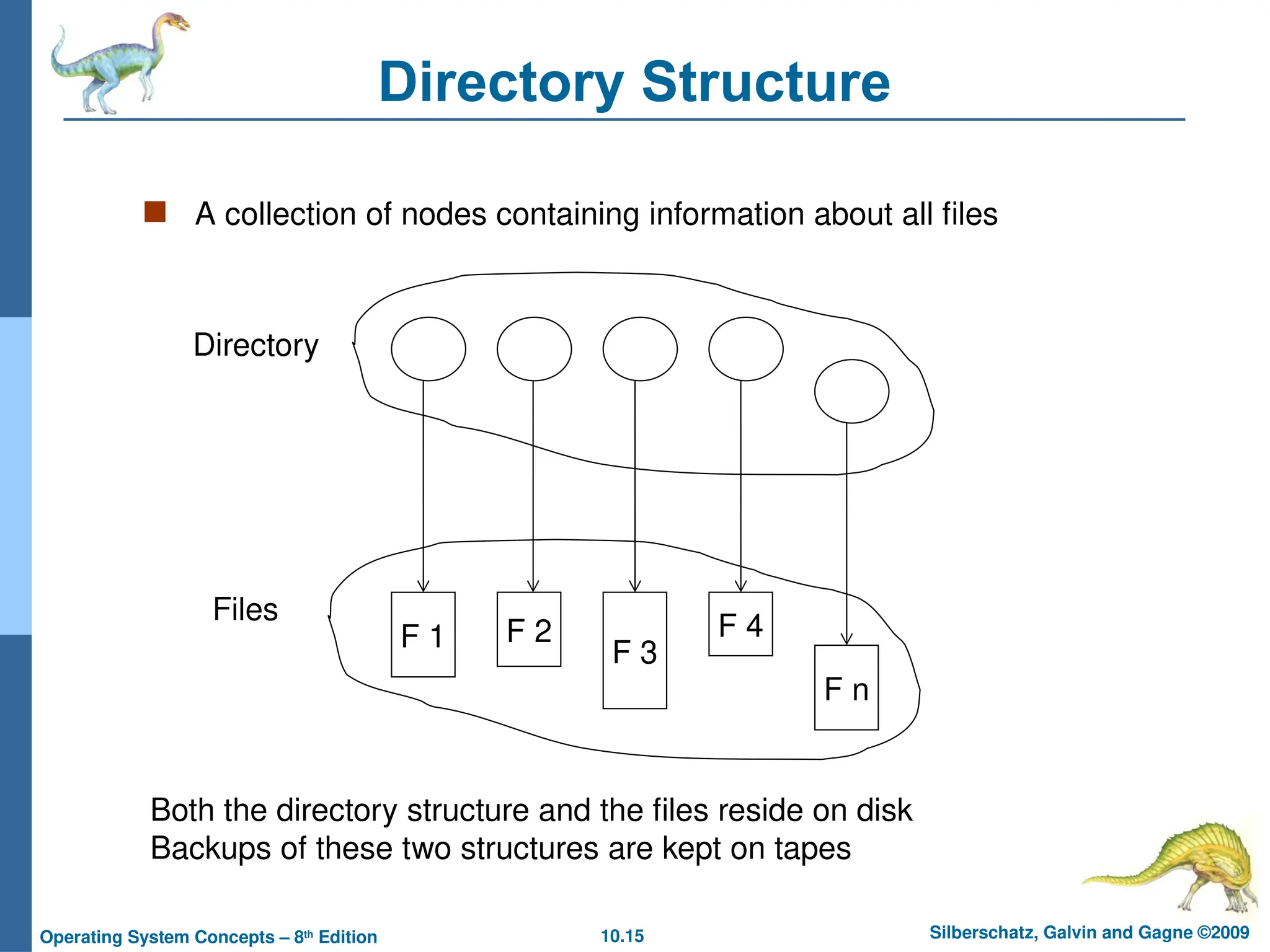 File system interface ppt chapter 10 Operating systems | PPT