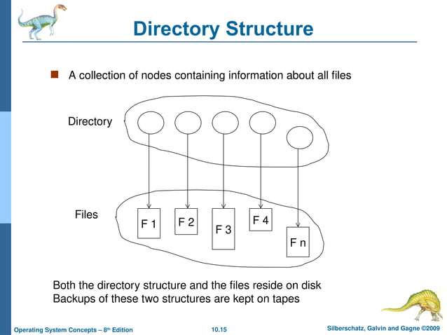 File system interface ppt chapter 10 Operating systems | PPT