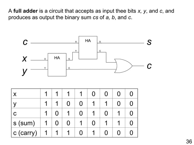 logic gate based on discrete mathematics.ppt