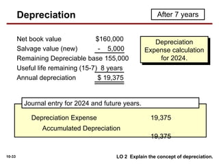 Comprehensive Guide to Accounting for Plant Assets, Depreciation, and ...