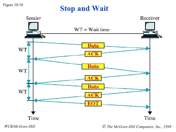 Flow Control in Data Communication DC21