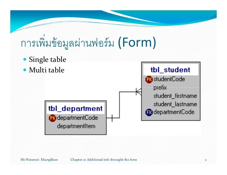 Additional Information