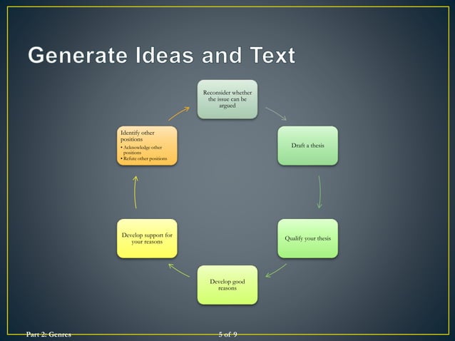 Ch10 arguing a position-notes | PPT | Free download