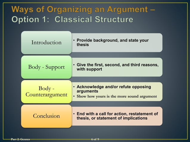 Ch10 Arguing A Position Notes Ppt