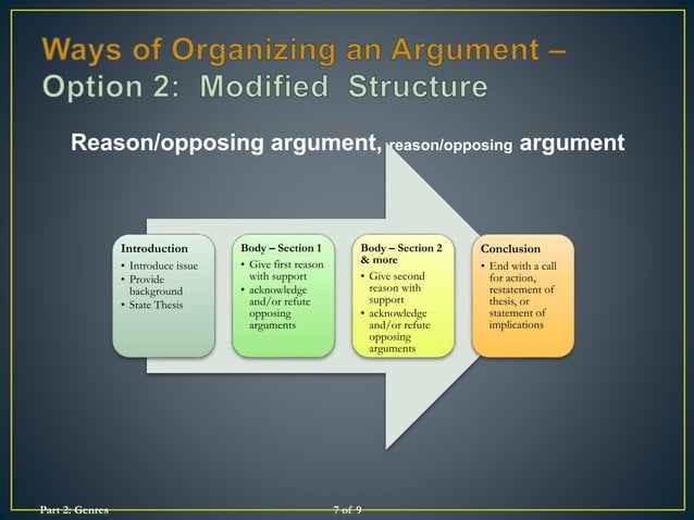 Ch10 arguing a position-notes | PPT