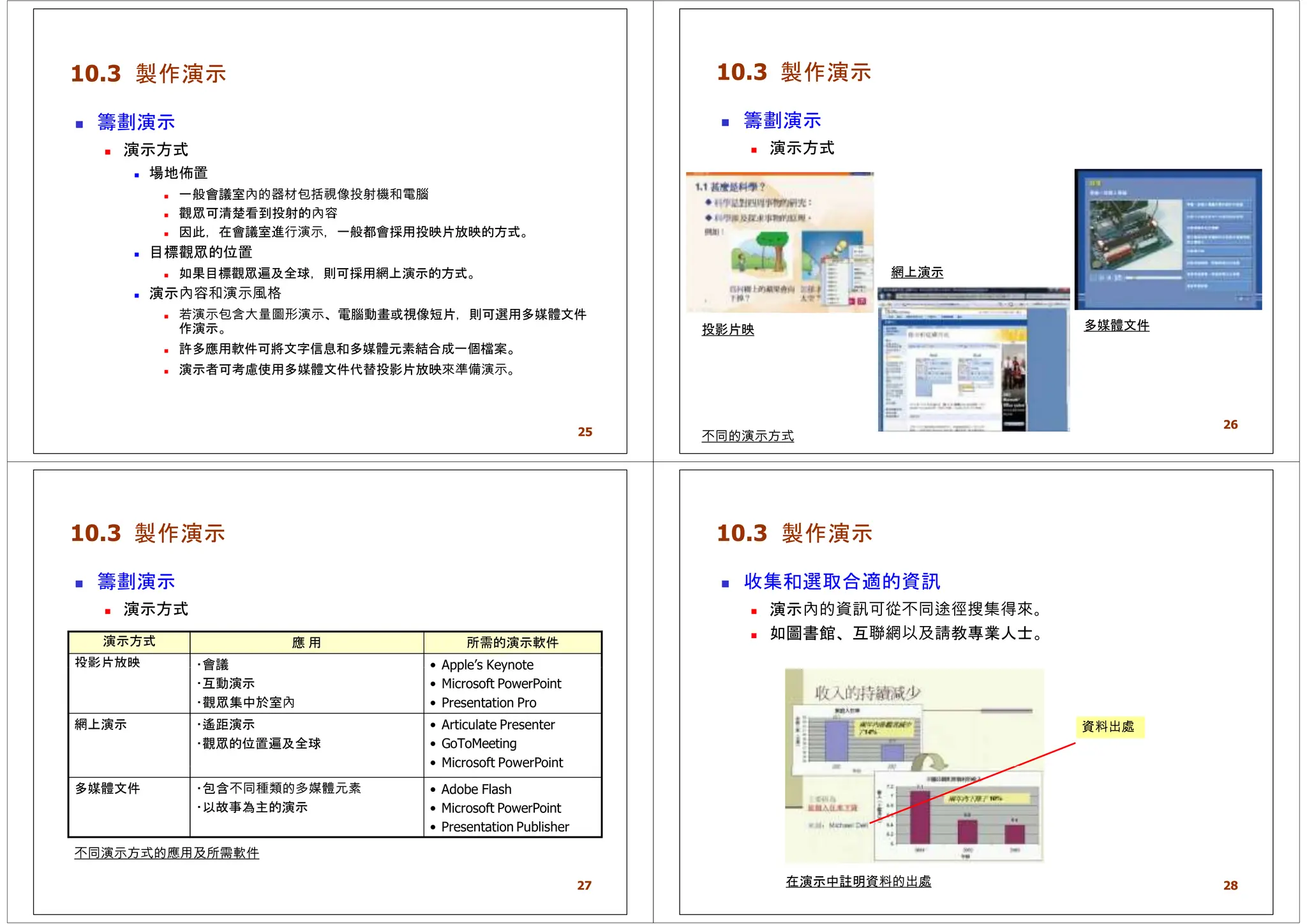 ICT-old-ch10-converted.pptx