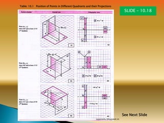 Ch 10 egg. gra - projection of points | PPT