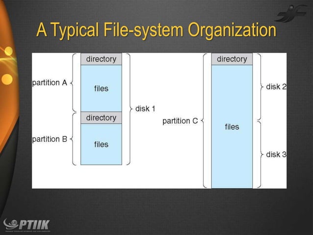 Ch10 file system interface | PPT