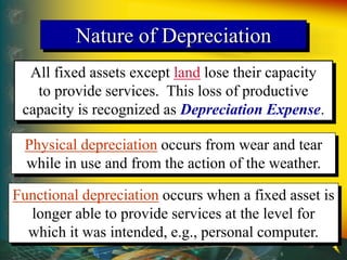 ch10- Fixed Assets and Intangible Assets.ppt