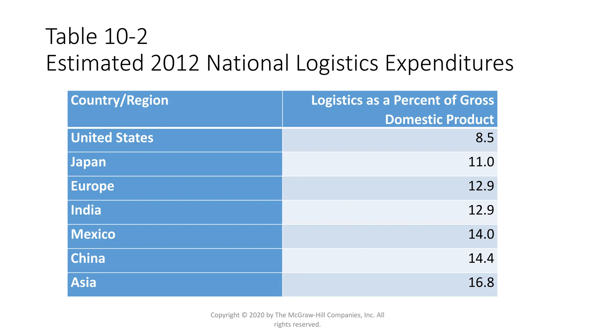 Ch10-Global Supply Chain - Cadena de Suministro.pdf