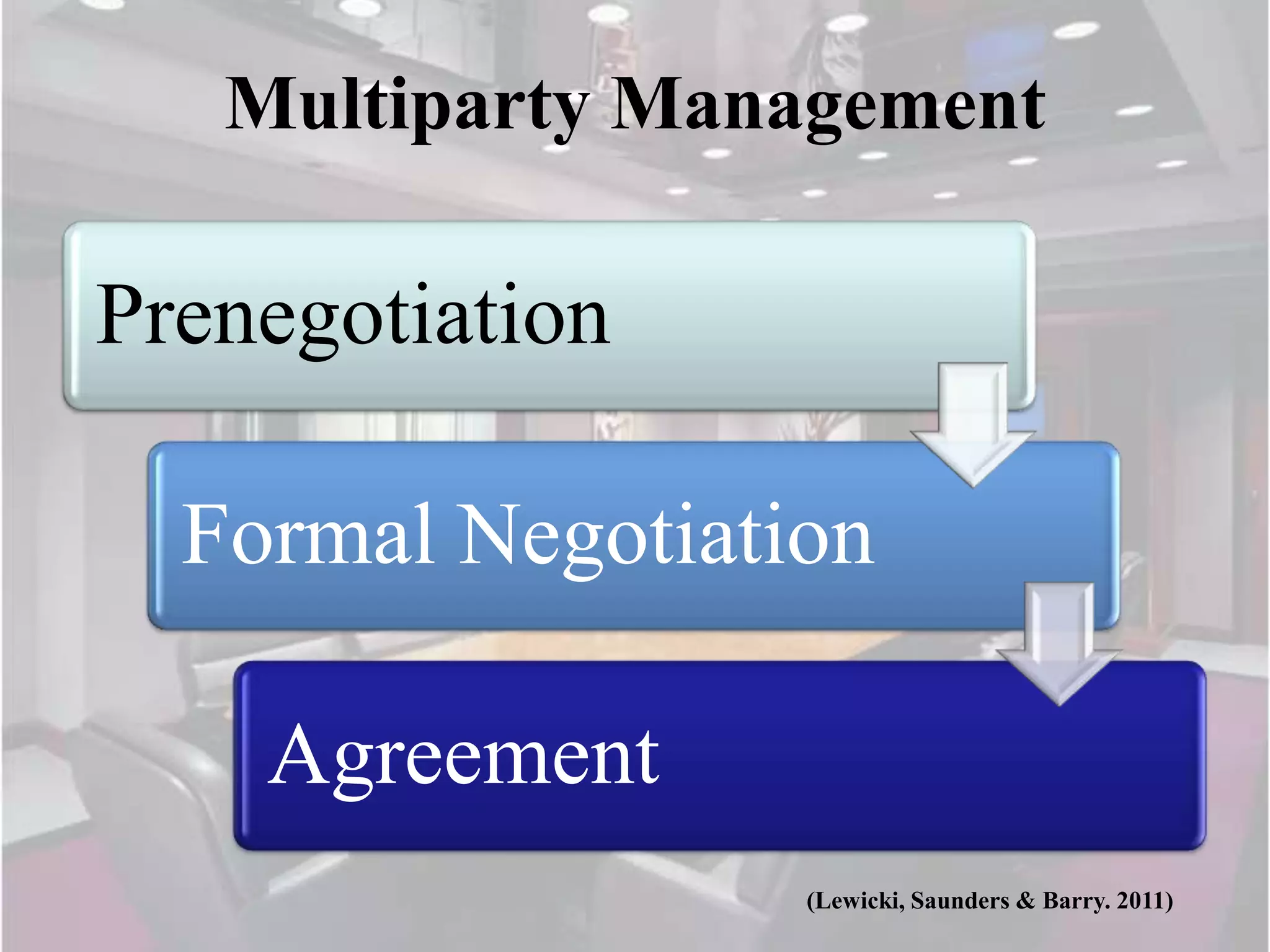 Multiple party negotiations | PPTX