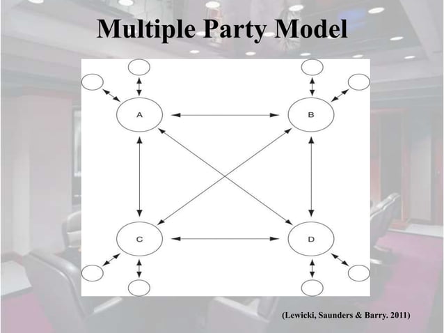 Multiple party negotiations | PPTX