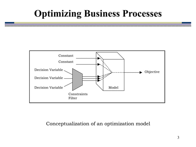 ch10-Optimizing.ppt | Free Download