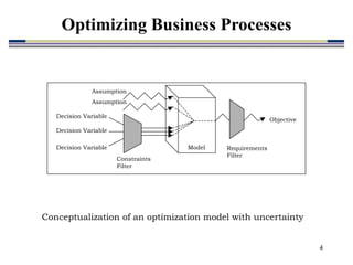 ch10-Optimizing.ppt | Free Download