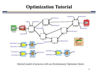 ch10-Optimizing.ppt | Free Download