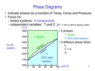 phase diagrams | PPT