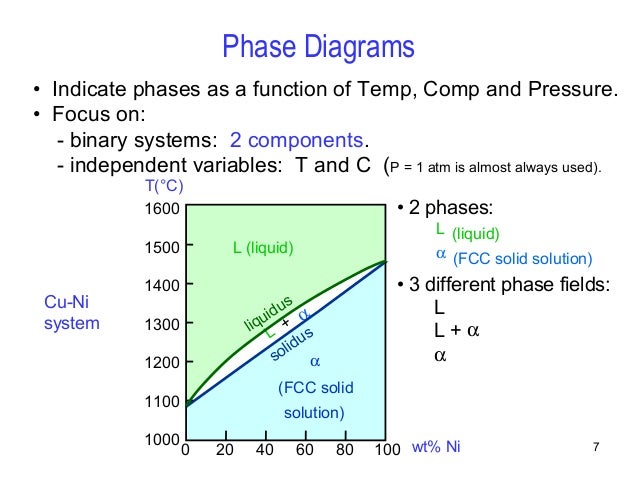 Degrees Of Freedom Binary Phase Diagram Solved 5. In Conside