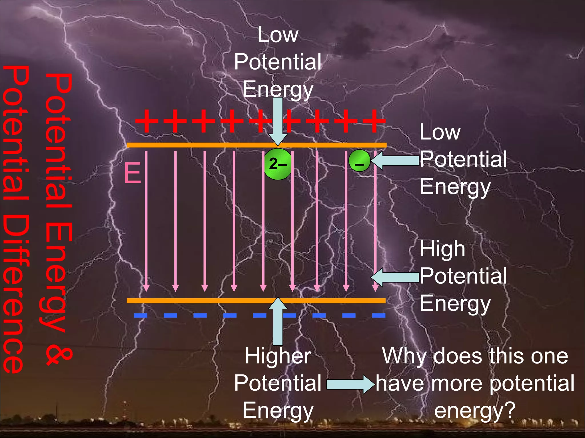 Ch10 - potential difference and electric potential energy | PPT