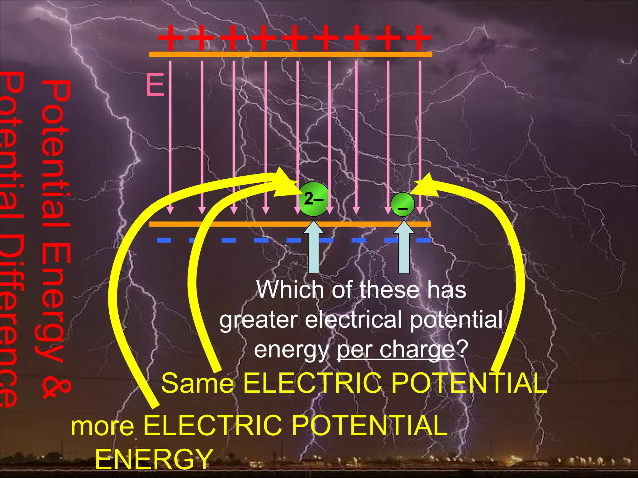 Ch10 - potential difference and electric potential energy | PPT