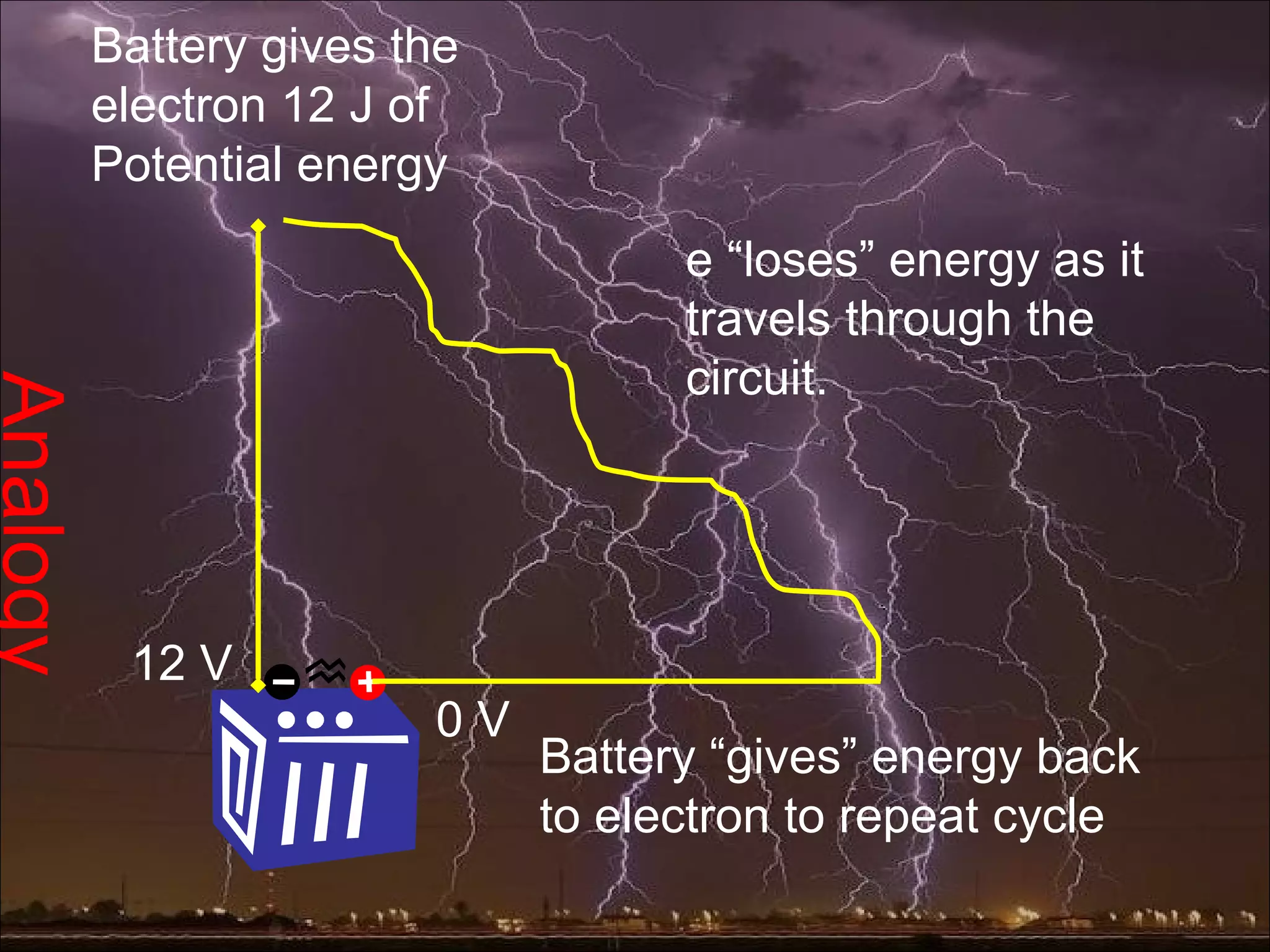Ch10 - potential difference and electric potential energy | PPT