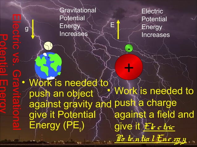 Ch10 - potential difference and electric potential energy | PPT ...