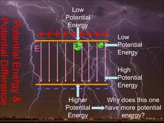 Ch10 - potential difference and electric potential energy | PPT