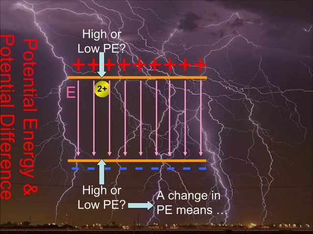 Ch10 - potential difference and electric potential energy | PPT