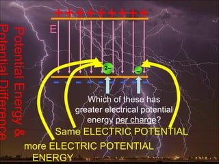 Ch10 - potential difference and electric potential energy | PPT