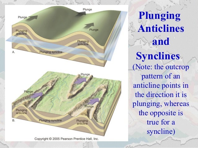 Ch10 structuralgeologyfall2007-140429091340-phpapp02