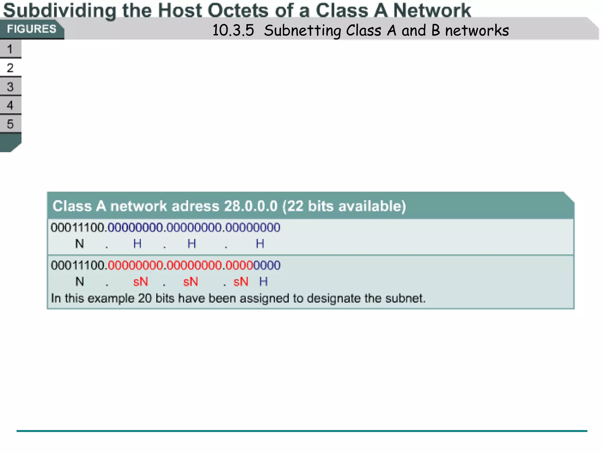 Ch10 Subnetting Class Ppt