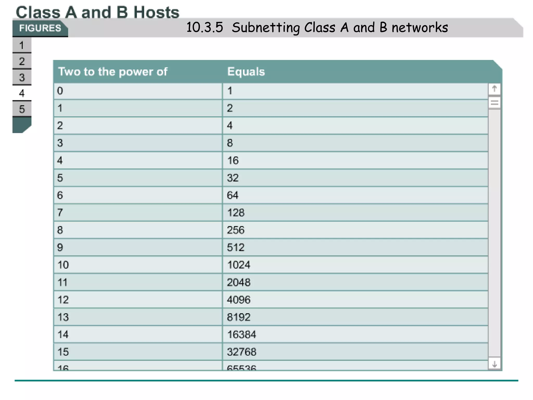 Ch10 Subnetting Class Ppt