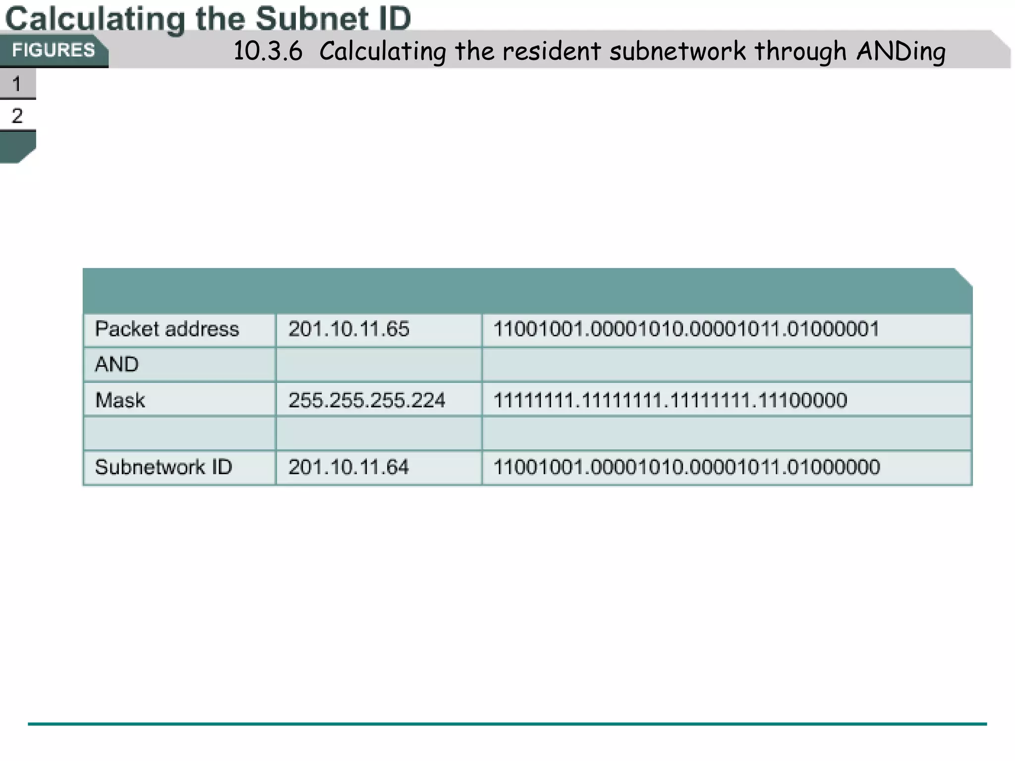 Ch10 Subnetting Class Ppt