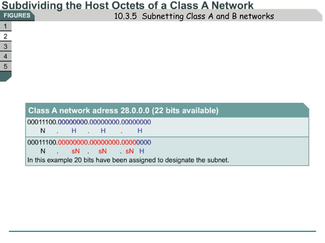 Ch10 Subnetting Class | PPT