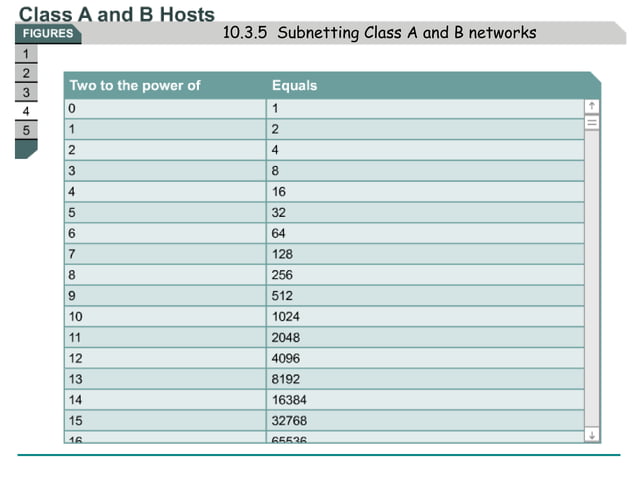 Ch10 Subnetting Class Ppt