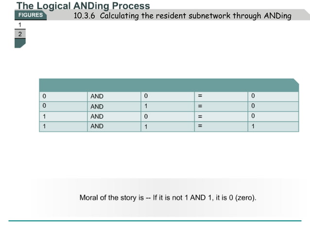 Ch10 Subnetting Class Ppt
