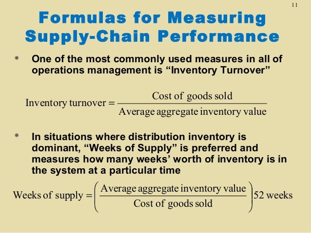 Ch10 supp.chain+strategy