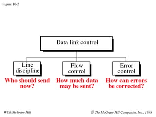 DATA Link Control | PPT