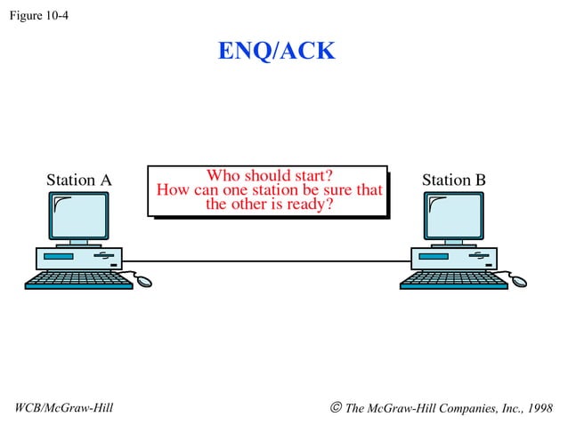 DATA Link Control | PPT