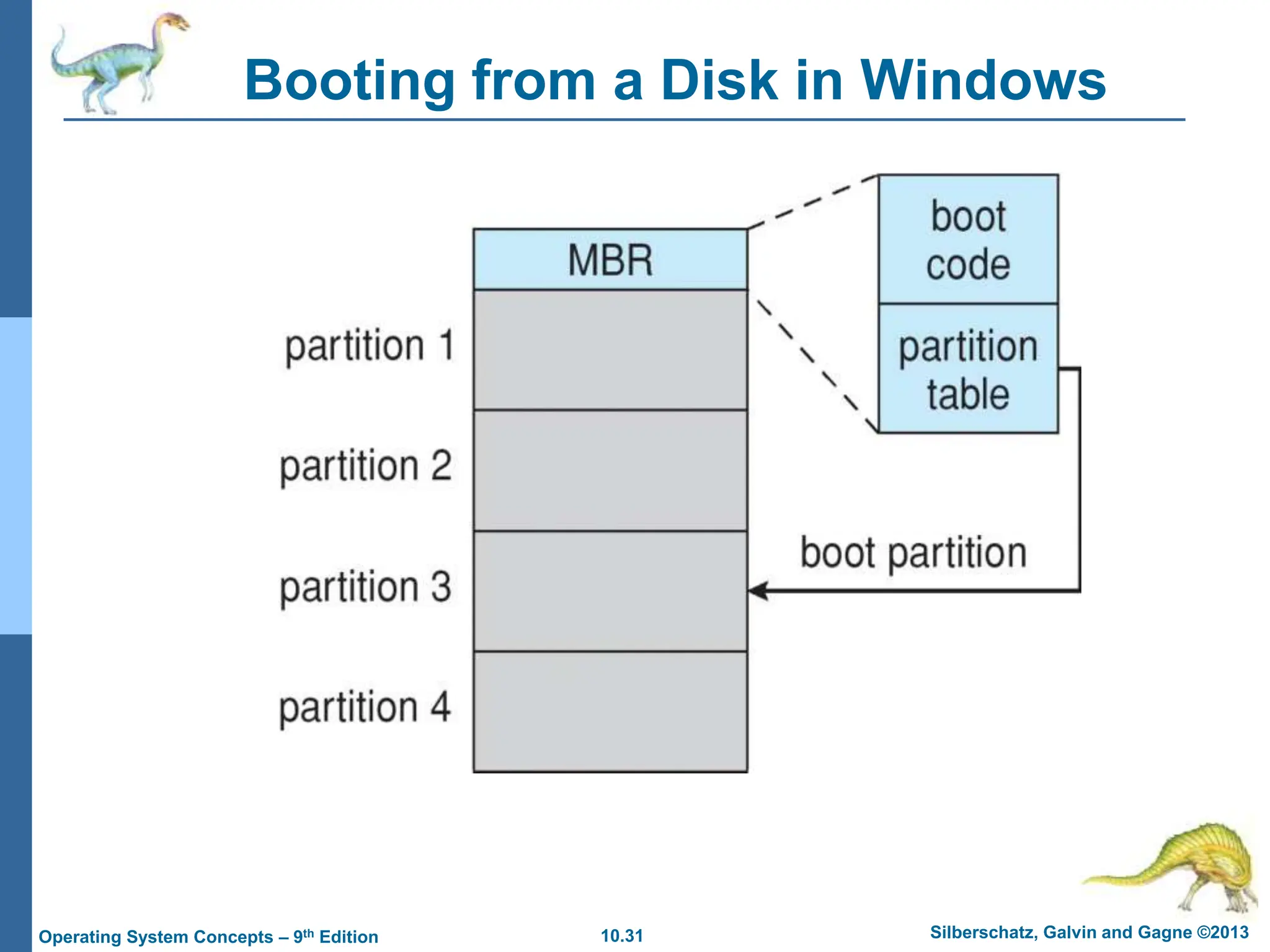 Chapter 10: Mass-Storage Systems edition 9 schitezer | PPT