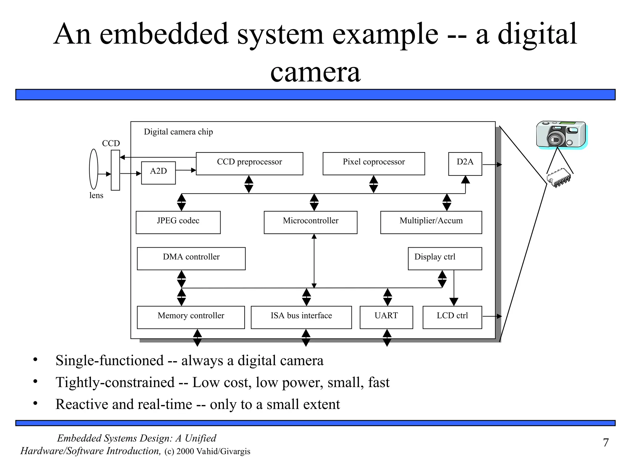 Embedded systems introduction and its uses.ppt