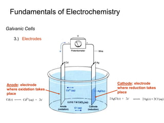introduction to electrochemistry | PPT