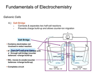 introduction to electrochemistry | PPT