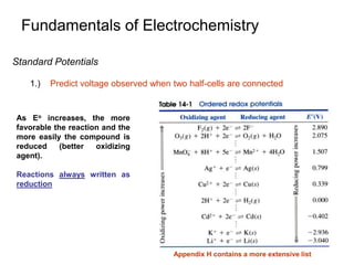 introduction to electrochemistry | PPT