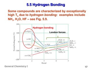 CH101_Chap5.ppt_hoa dai cuong 1_lien ket hoa hoc | PPT
