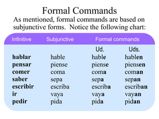 ch10_1_formal_commands.ppt