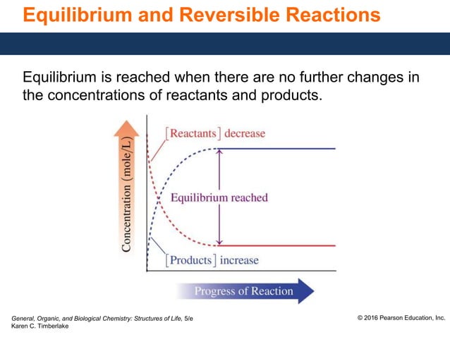 CH10_2_Chemical_Equilibrium_GOB_Structures_5th_ed.pptx