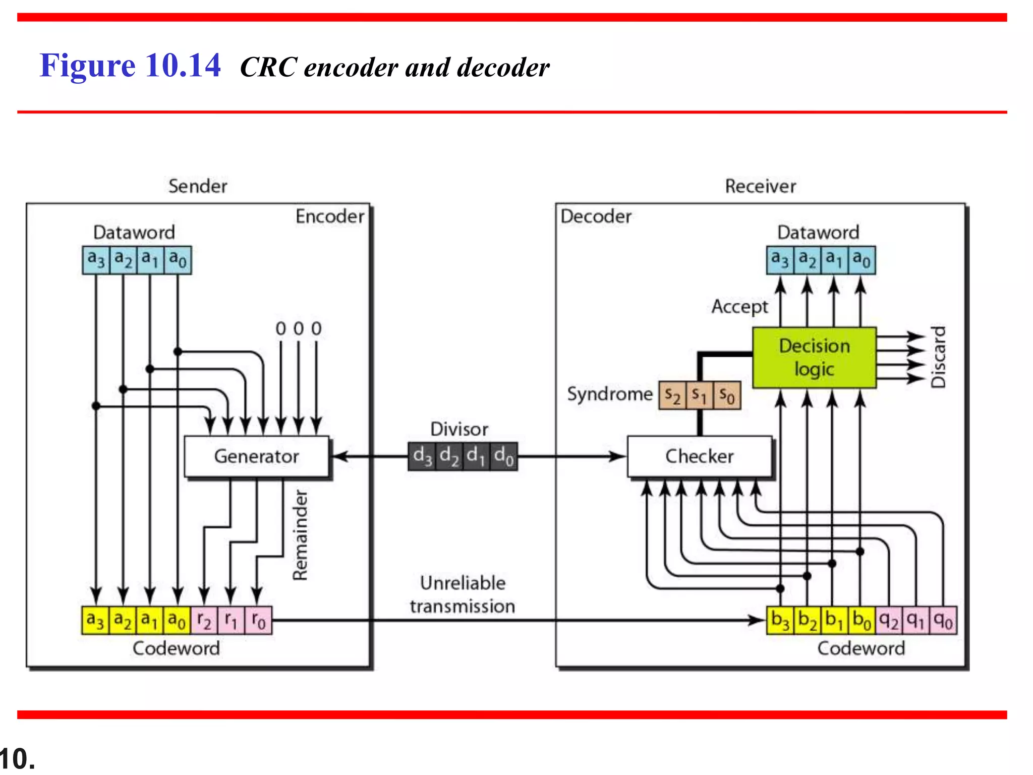 hamming code detailed | PPT