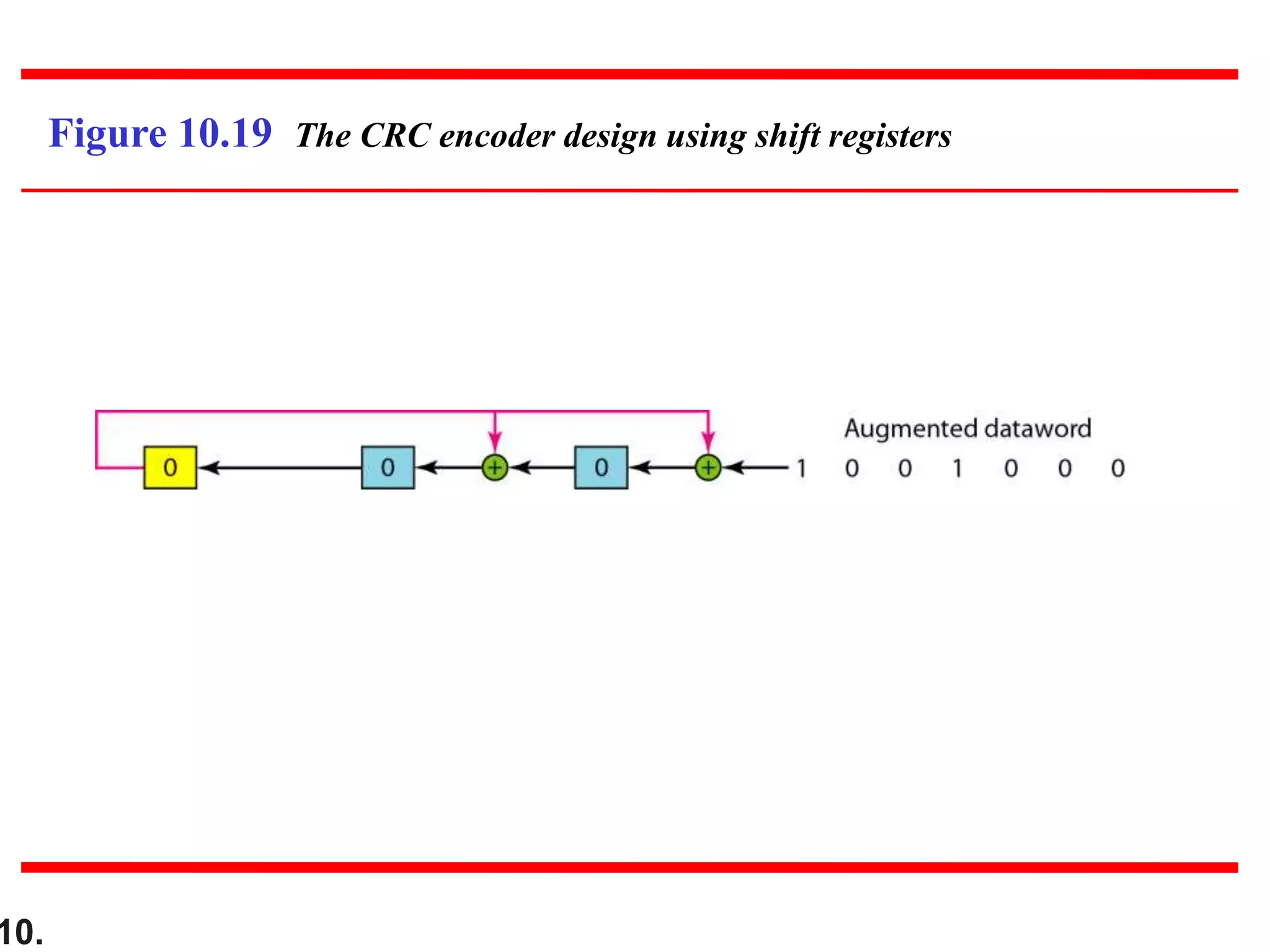 hamming code detailed | PPT